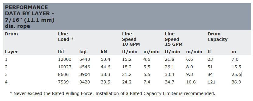 Series 12 Industrial Hydraulic Winch - 12,000 lb | WARN Industries | Go ...