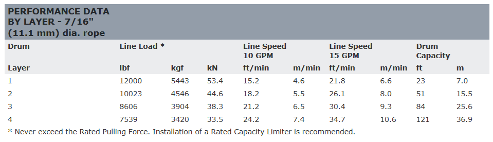 Series 12 Industrial Hydraulic Winch - 12,000 lb - 30286 | WARN ...