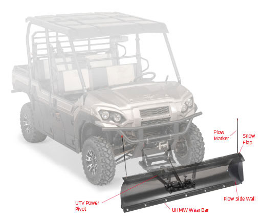 Snow Plows for ATVs and UTVs | WARN Industries | Go Prepared.