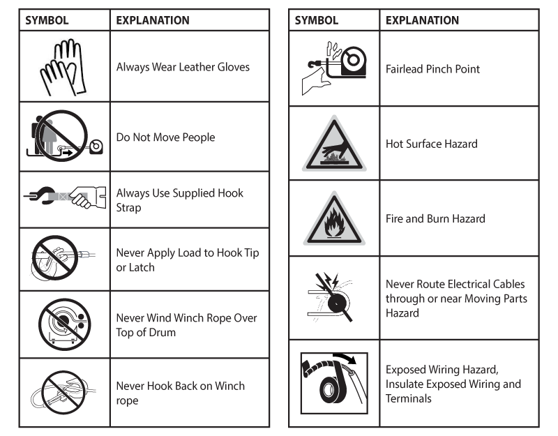 Basic Guide to Truck Winching - Symbol Index | WARN Industries | Go ...